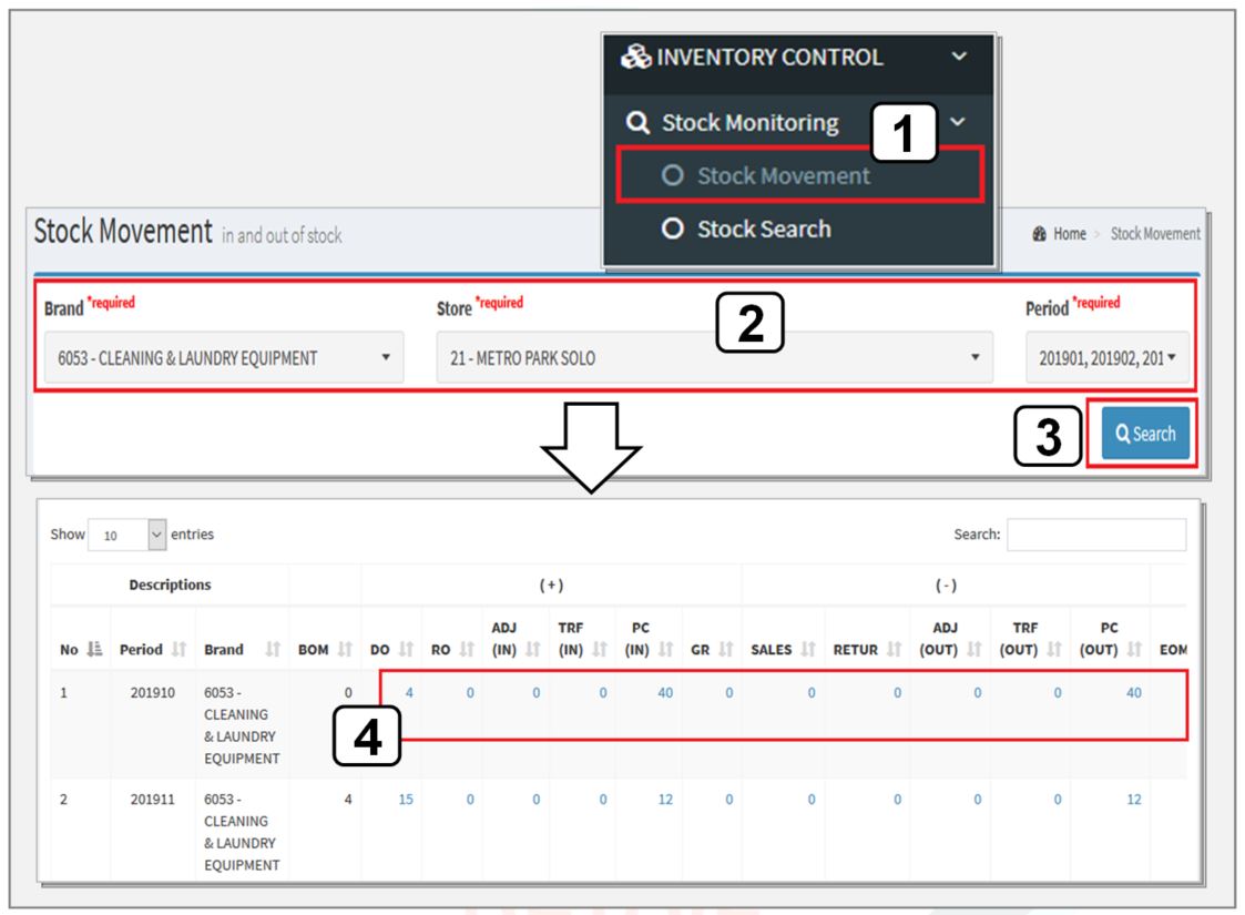 Stock Movement – Metro Smart Retail Help Center